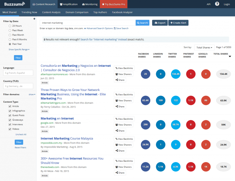 Use Buzzsumo to be the Master of Online Content