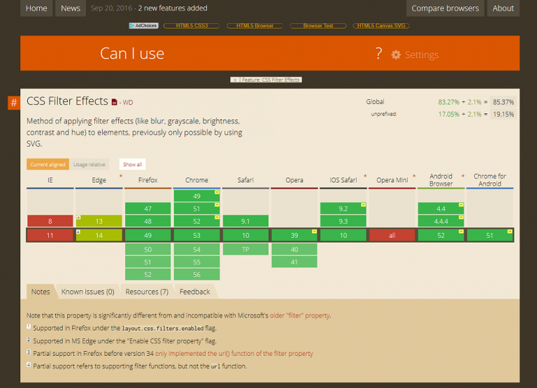 Caniuse Test Browser Compatibility With Web Technologies