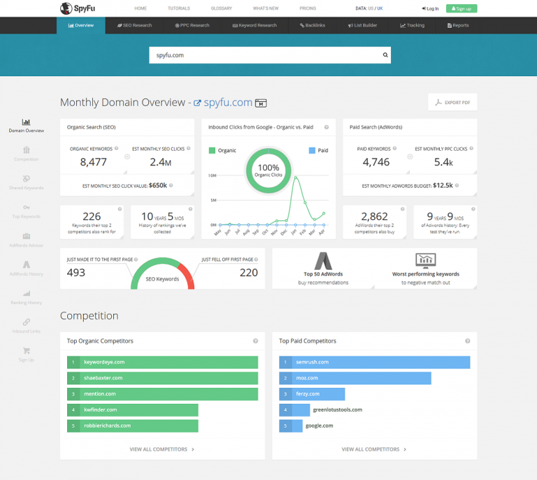 Find out your competitors’ SEO success strategy with SpyFu