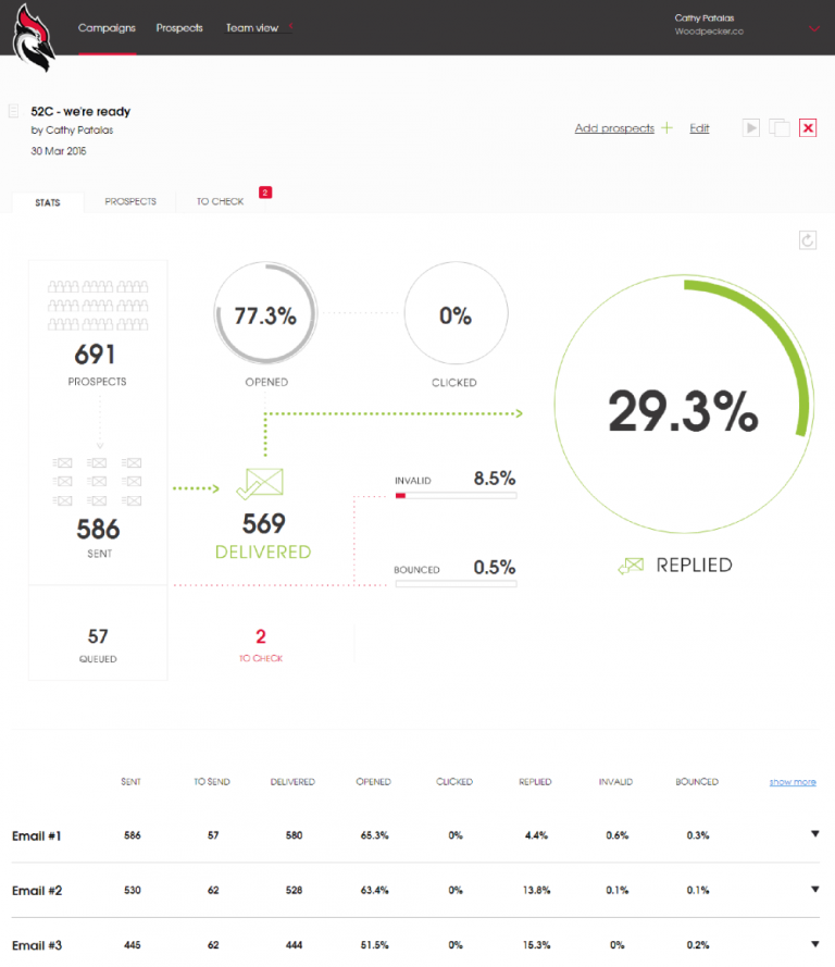 Automated email follow-up with Woodpecker