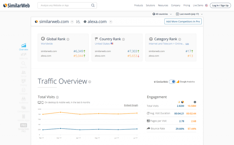 Know your competition with SimilarWeb - Super Monitoring Blog