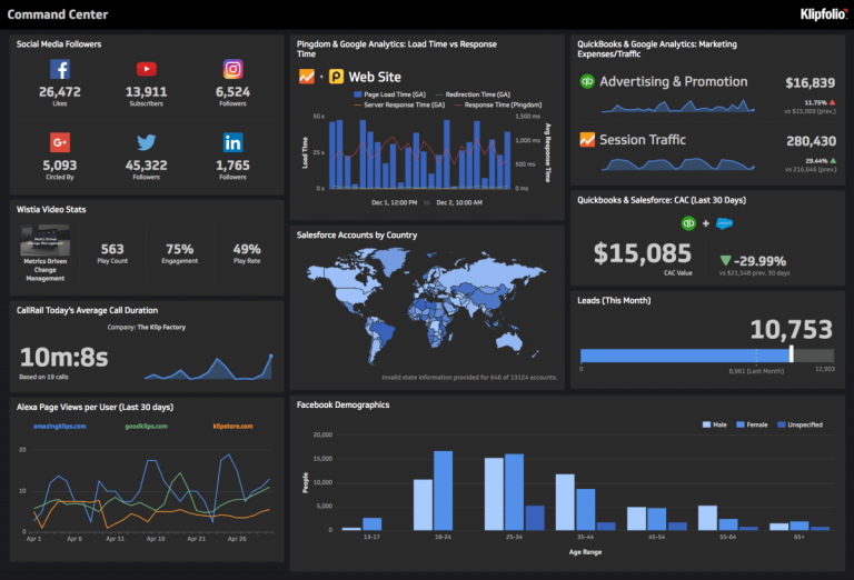 4 Ways to Connect Your Data & Your Web Apps