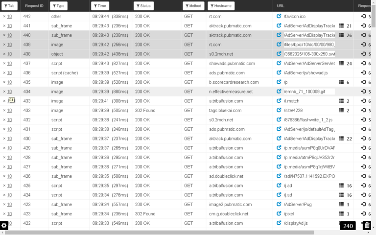 20 Best Chrome Extensions for SEO