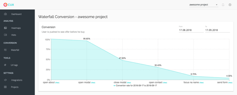 Cux – Innovating Testing Trends