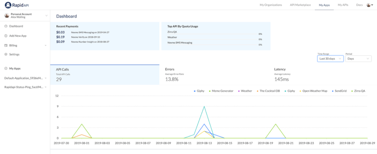 RapidAPI Review - A Guide On How To Use It