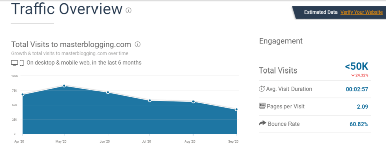 How to Estimate Any Website Traffic with These 3 Tools