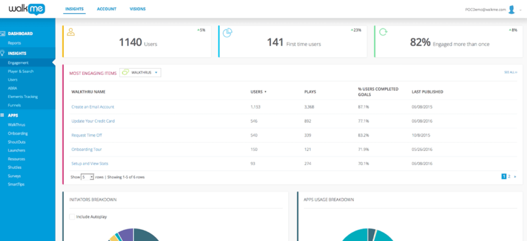 WhatFix or WalkMe: What’s the Difference and Which One’s Ideal for You?