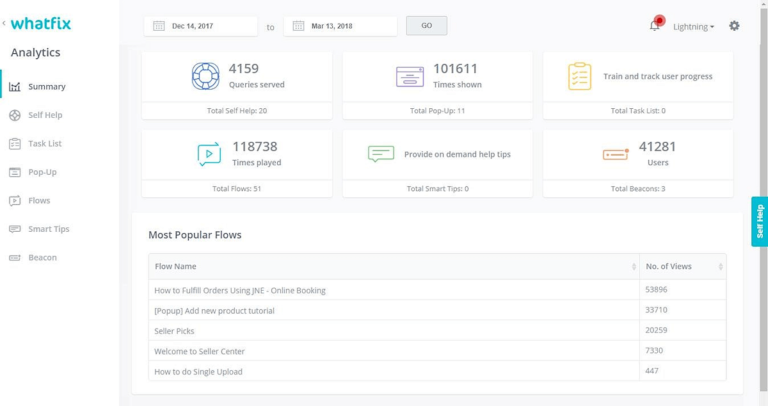 WhatFix or WalkMe: What’s the Difference and Which One’s Ideal for You?
