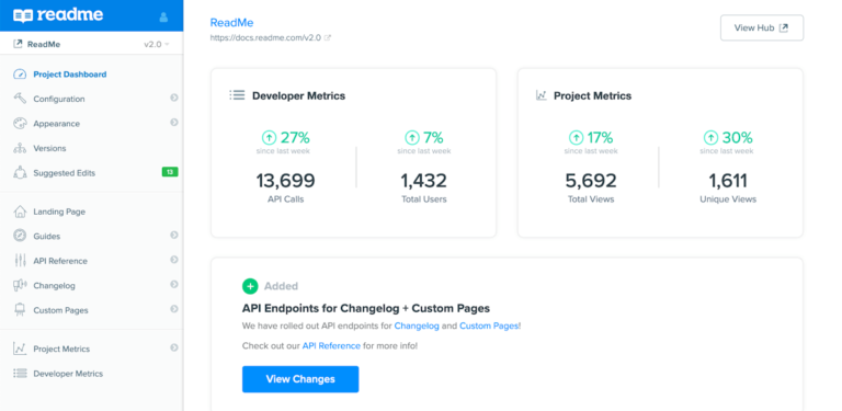 Readme: Beautiful solution for dev's documentation