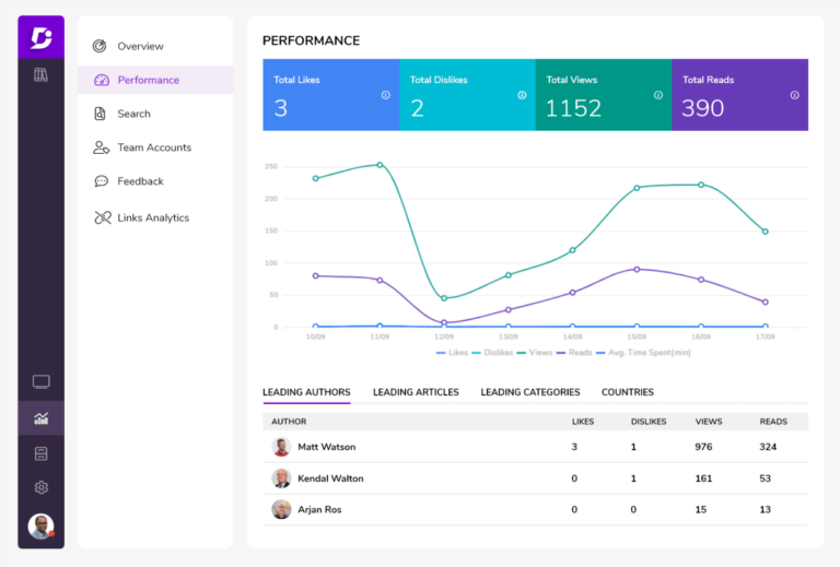 Document360: A Knowledge Base Tool