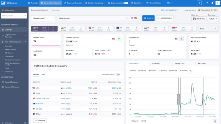 SE Ranking – An All-In-One SEO Tool