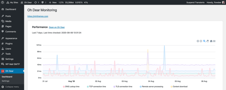 10 Best WordPress Plugins for Website Monitoring