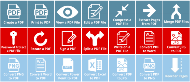 Create, Edit and Convert PDFs Easier Than Ever with DocFly