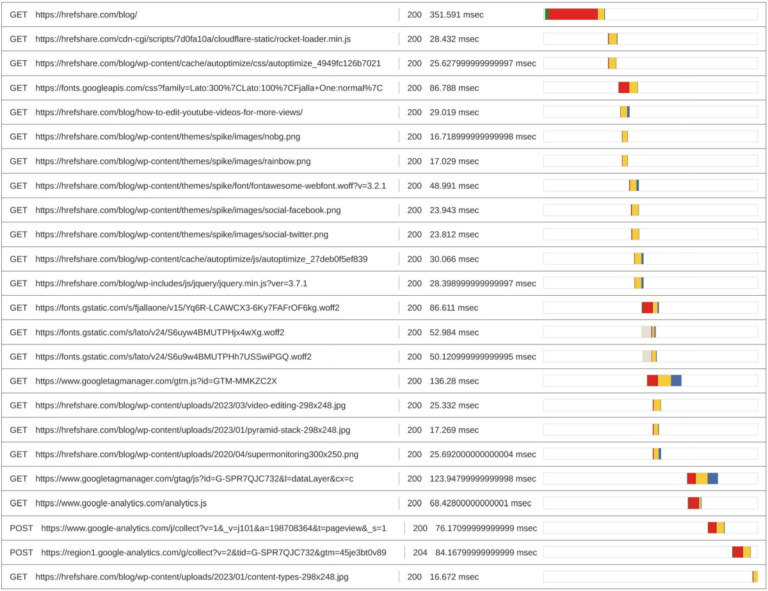 WordPress Plugins to Optimize your Google Page Speed Score