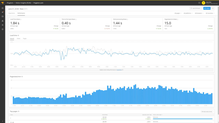 Top 10 Pingdom Alternatives for Website Monitoring