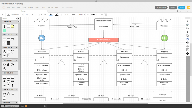 Twórz perfekcyjne schematy blokowe z Lucidchart